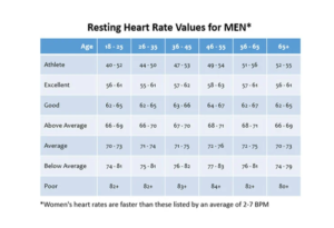 Heart Health: What Is a Healthy and Normal Heart Rate for My Age ...