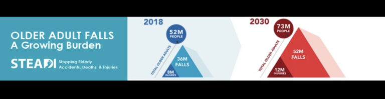 Facts About Falls - FrontlineER Dallas